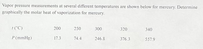 Solved Vapor pressure measurements at several different | Chegg.com