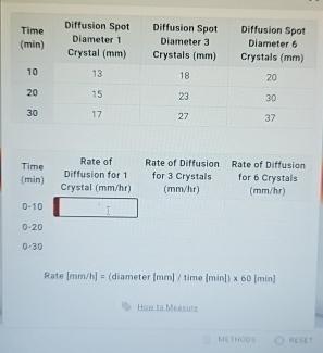Solved \table[[\table[[Time],[(min)]],\table[[Diffusion | Chegg.com