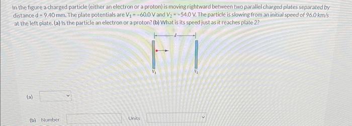 Solved In the figure a charged particle (either an electron | Chegg.com