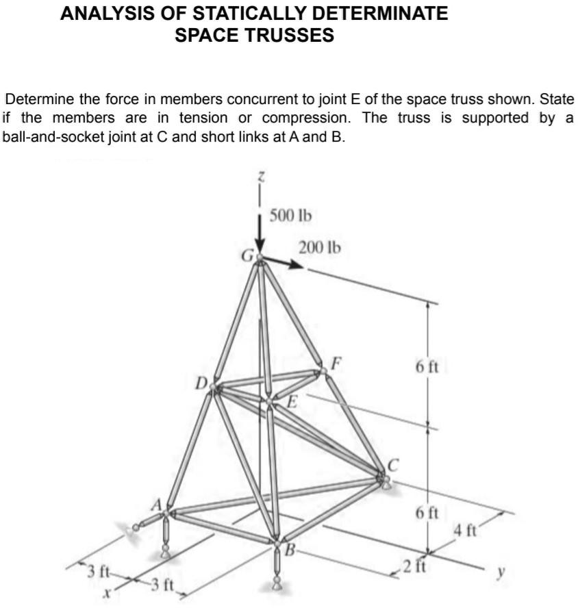ANALYSIS OF STATICALLY DETERMINATE SPACE TRUSSES | Chegg.com