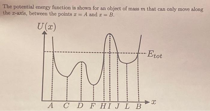 Solved The total energy is a constant shown on the graph | Chegg.com