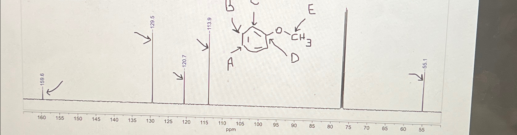 Solved Based on structure, please label each peak with the | Chegg.com