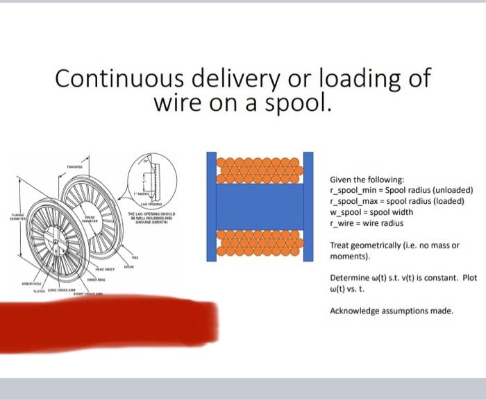 Solved Continuous delivery or loading of wire on a spool. | Chegg.com