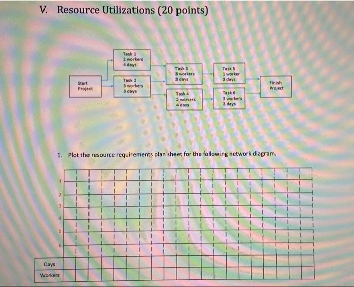 Solved V. Resource Utilizations ( 20 points) 1. Plot the | Chegg.com Solved V. Resource Utilizations ( 20 points) 1. Plot the | Chegg.com
