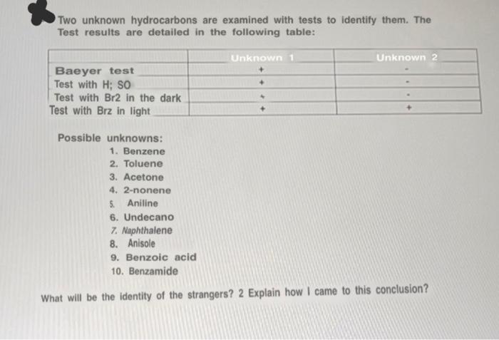 Solved Table baeyer test H2SO4 test test with Br2 in the | Chegg.com