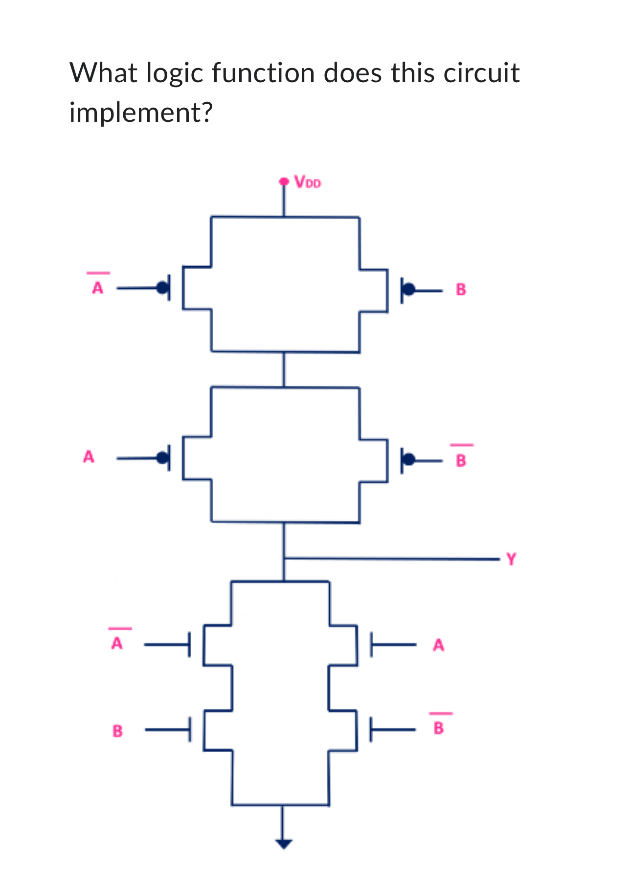 Solved What logic function does this circuit implement? | Chegg.com