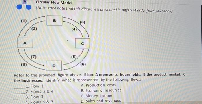 Solved Circular Flow Model (Note: take note that this | Chegg.com
