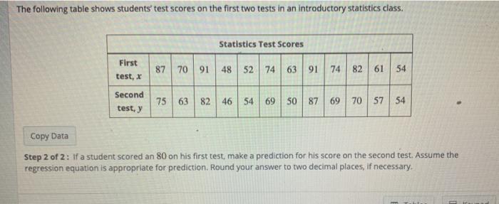 Solved The Following Table Shows Students Test Scores On Chegg