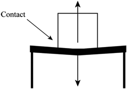 Definition of Normal Force | Chegg.com