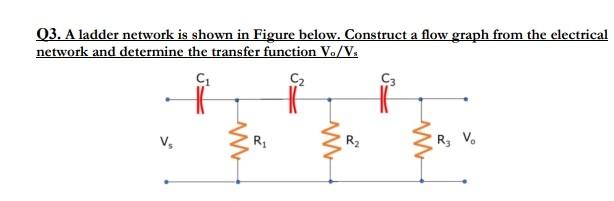 Q3. A ladder network is shown in Figure below. | Chegg.com