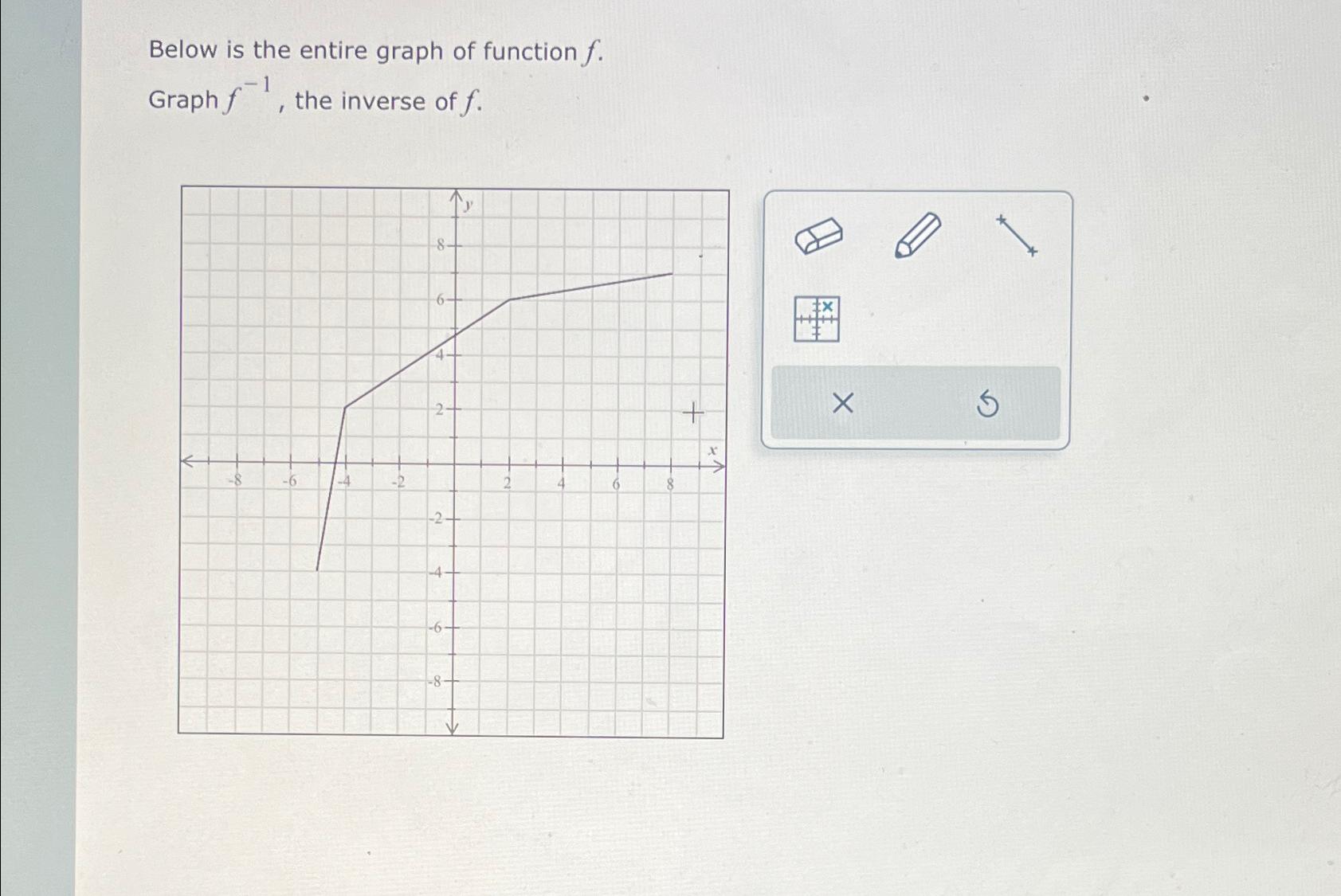 Solved Below is the entire graph of function f.Graph f-1, | Chegg.com