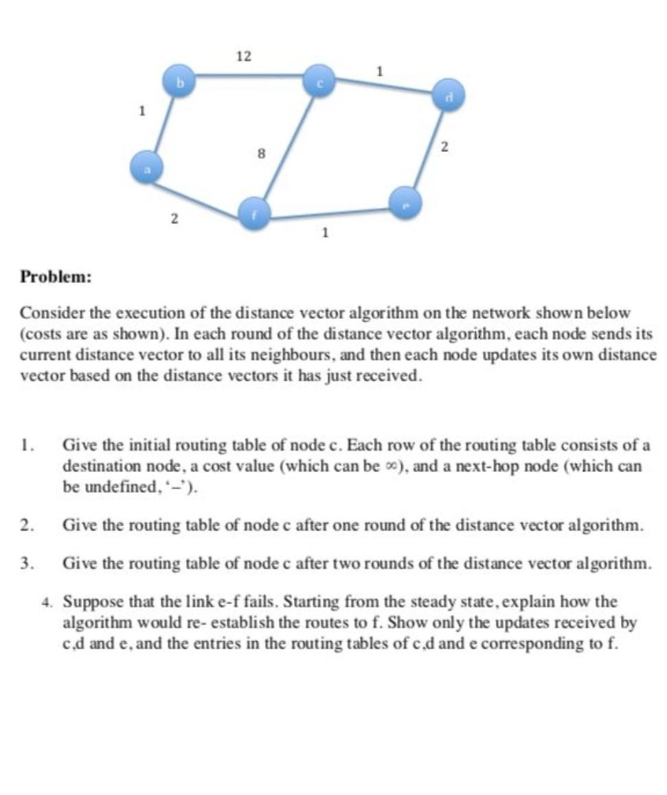 Solved Consider the execution of the distance vector | Chegg.com