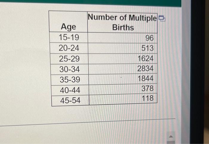 Solved The Data on the right represent the number of live | Chegg.com