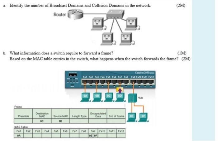 Solved (2M) a Identify the number of Broadcast Domains and | Chegg.com