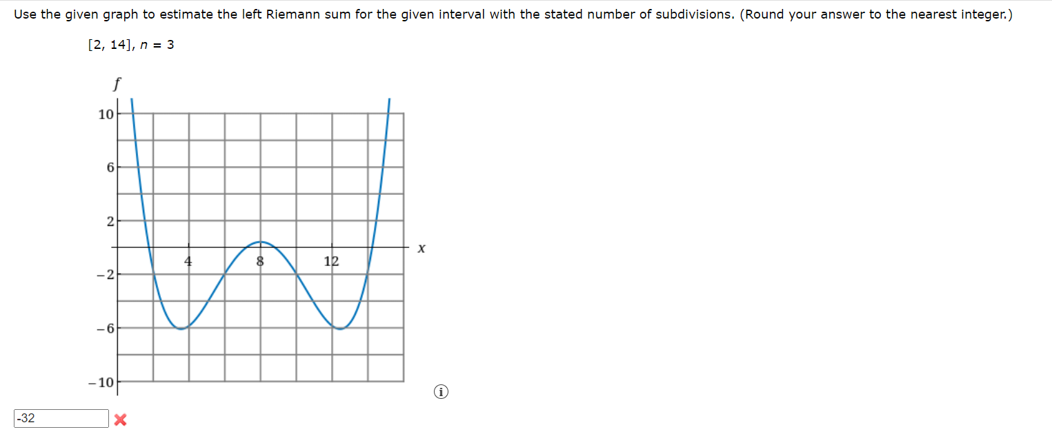 Solved Use the given graph to estimate the left Riemann sum | Chegg.com