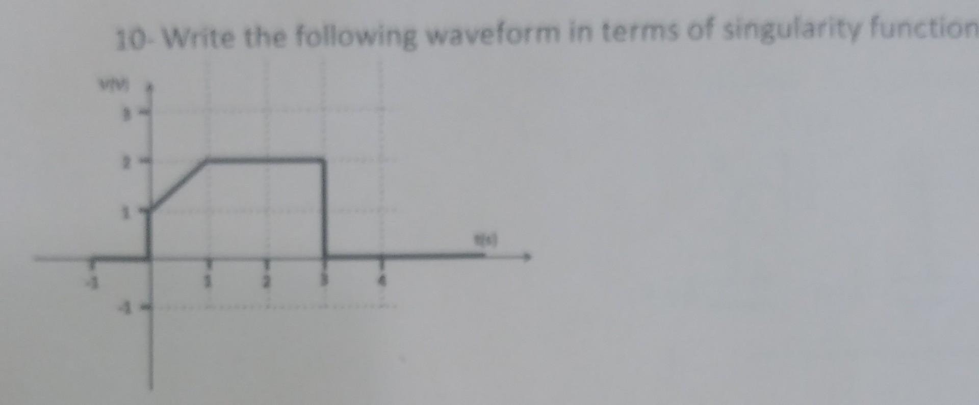 Solved 10- Write the following waveform in terms of | Chegg.com