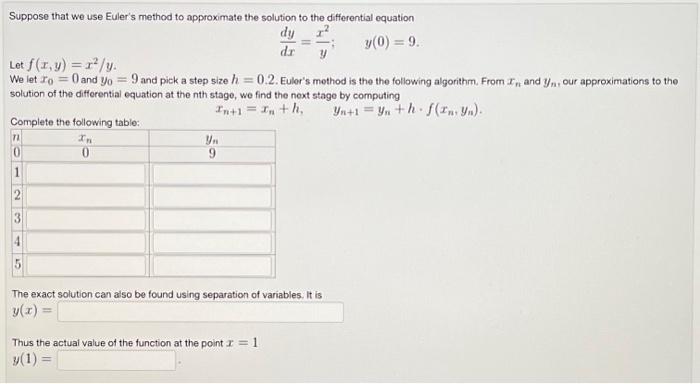 Solved Suppose that we use Euler's method to approximate the | Chegg.com