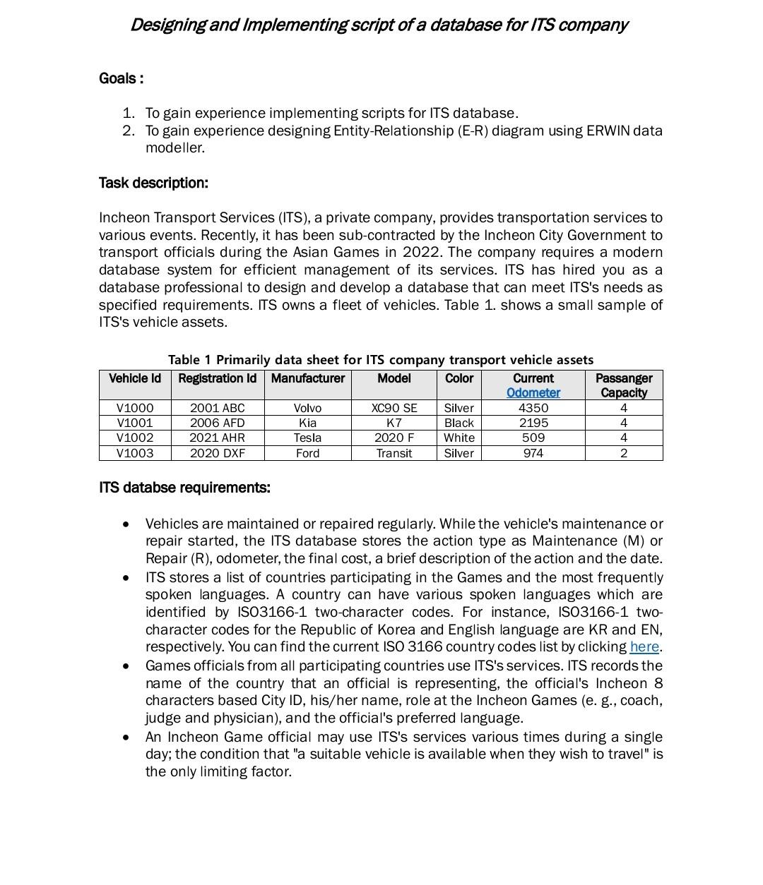 Solved Task description: Incheon Transport Services (ITS), a | Chegg.com
