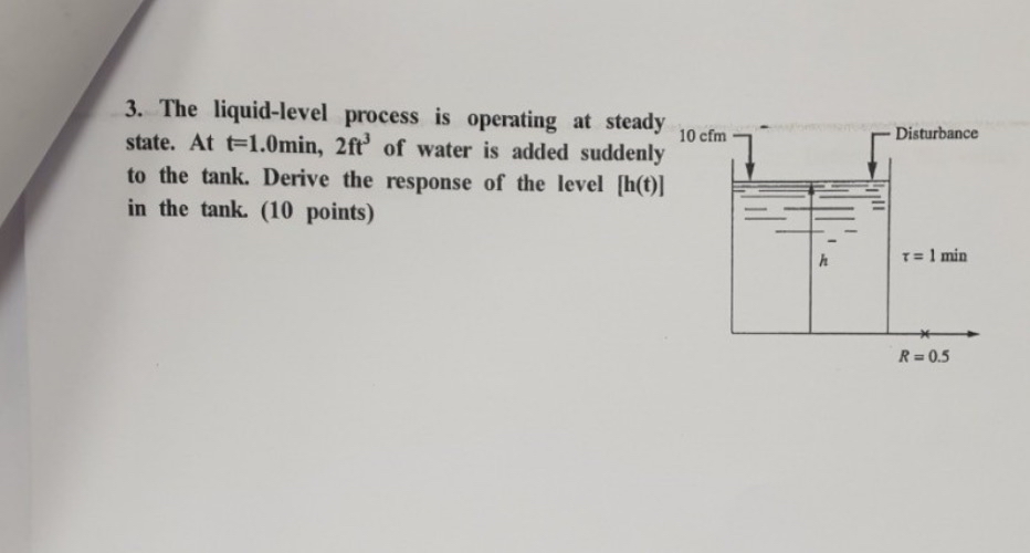 Solved The liquid-level process is operating at steady | Chegg.com
