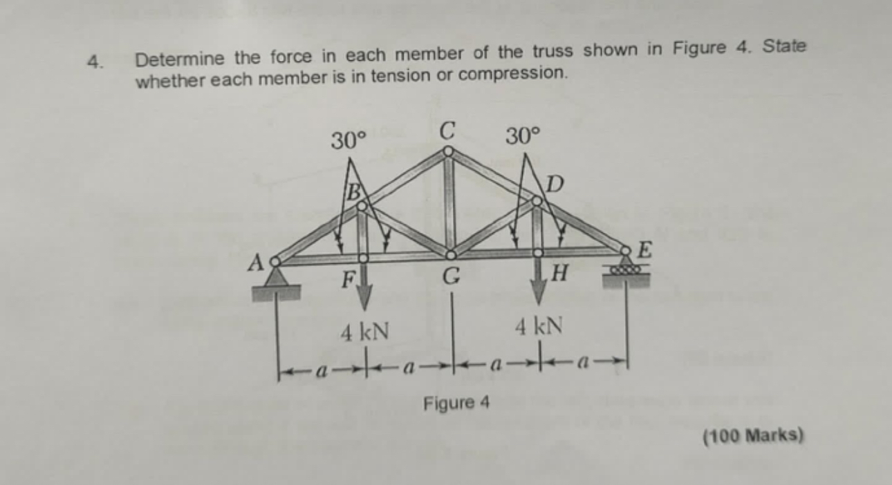 Solved Determine the force in each member of the truss shown | Chegg.com