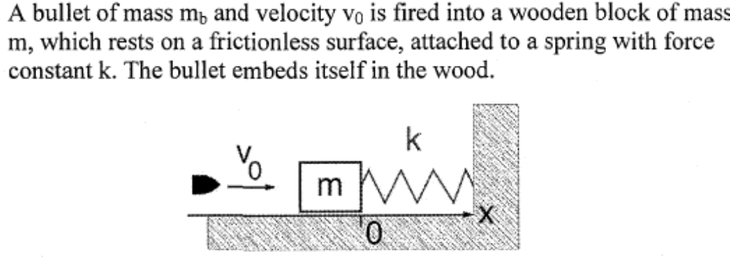 Solved A bullet of mass mb ﻿and velocity v0 ﻿is fired into a | Chegg.com