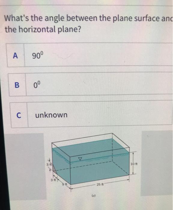Solved What's the angle between the plane surface and the | Chegg.com