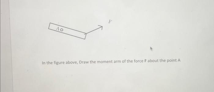 Solved In the figure above, Draw the moment arm of the force | Chegg.com