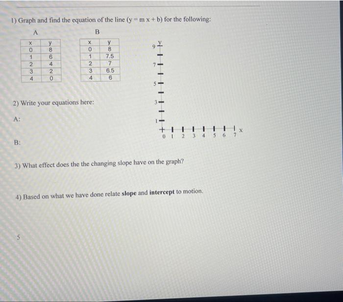 Solved 1) Graph and find the equation of the line (y=mx+b) | Chegg.com