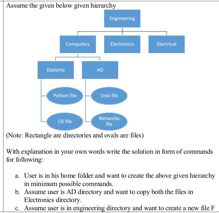 Solved Assume the given below given hierarchy Engineering | Chegg.com