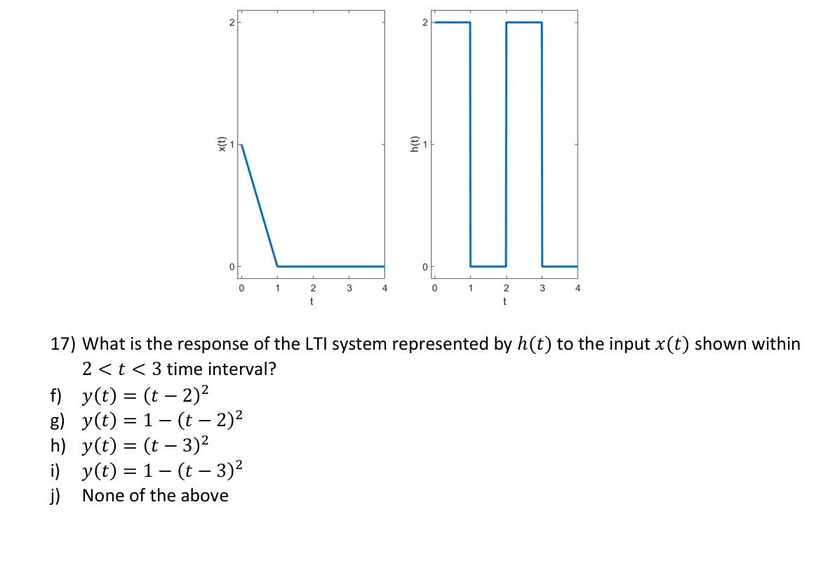 Solved What is the response of the LTI system represented by | Chegg.com