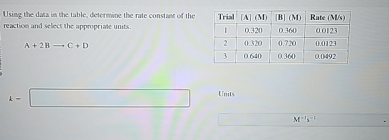 Solved Using the data in the table, determine the rate | Chegg.com