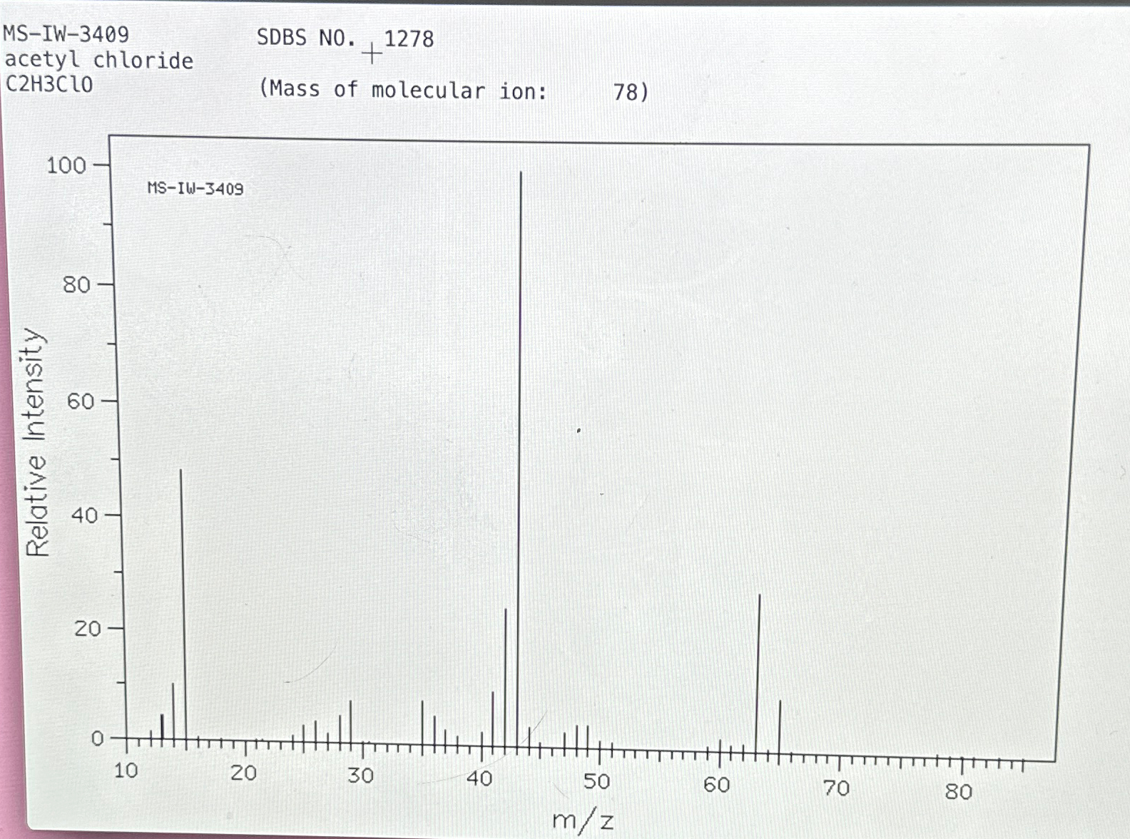 Solved MS-IW-3409acetyl chlorideC2H3ClOSDBS NO. +?1278(Mass | Chegg.com
