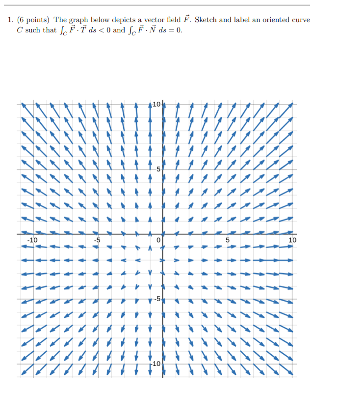 Solved 6 ﻿points ﻿the Graph Below Depicts A Vector Field