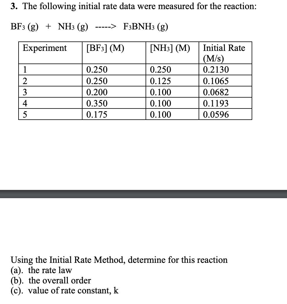 Solved The Following Initial Rate Data Were Measured For The
