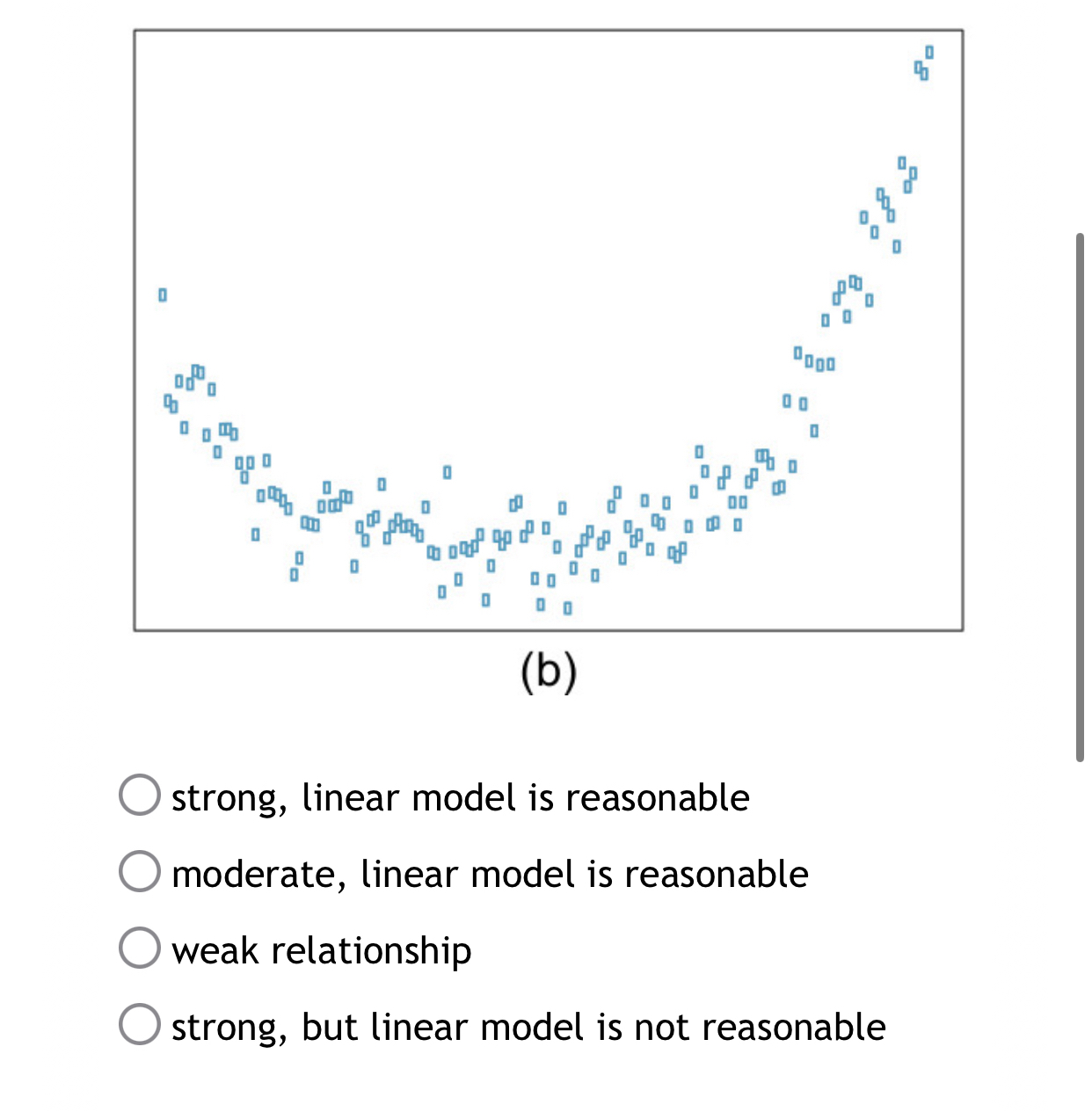 Solved (b)strong, linear model is reasonablemoderate, linear | Chegg.com