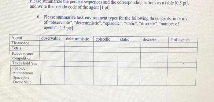 Please summarize the percept sequences and the | Chegg.com