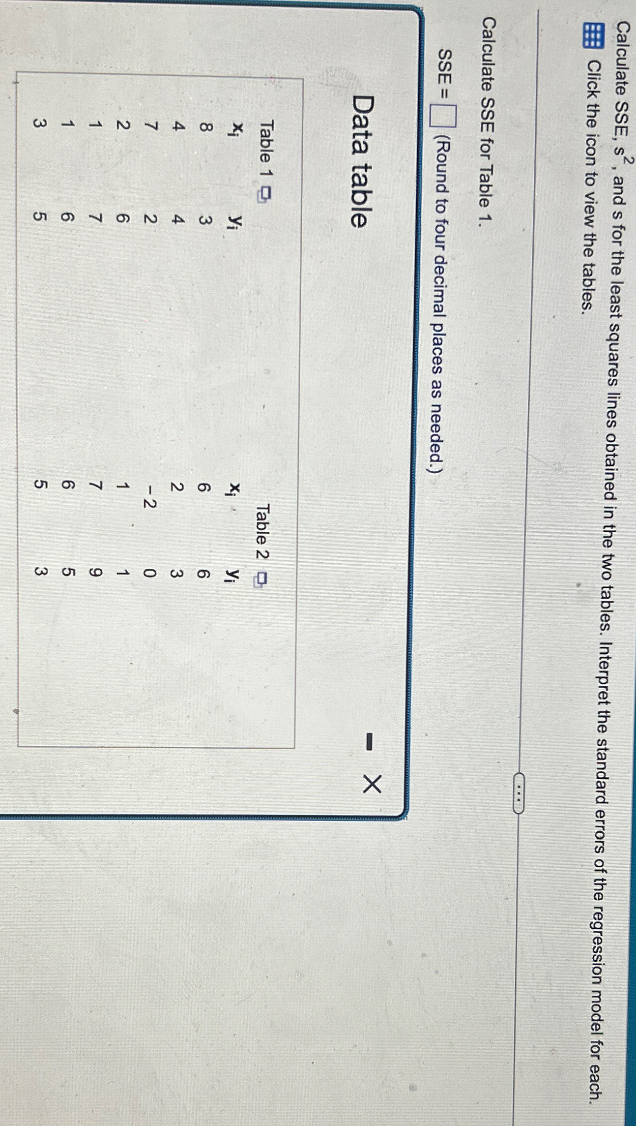 Solved Calculate SSE, s2, ﻿and s ﻿for the least squares | Chegg.com