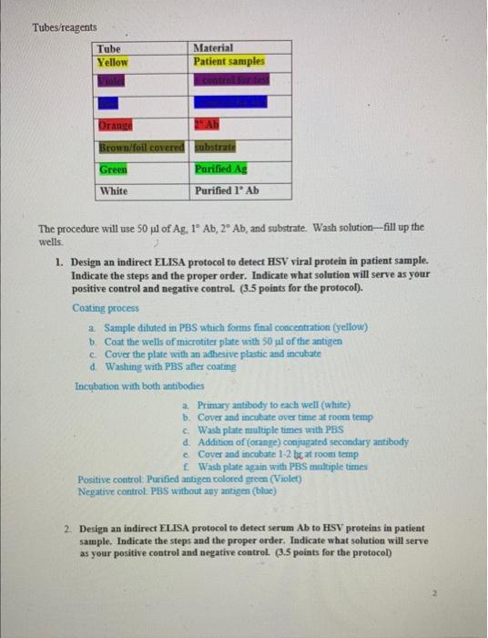 Lab: Detecting infection by assaying presence of | Chegg.com