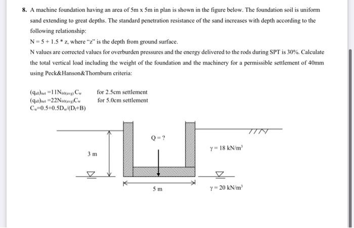Solved 8. A machine foundation having an area of 5m x 5m in | Chegg.com