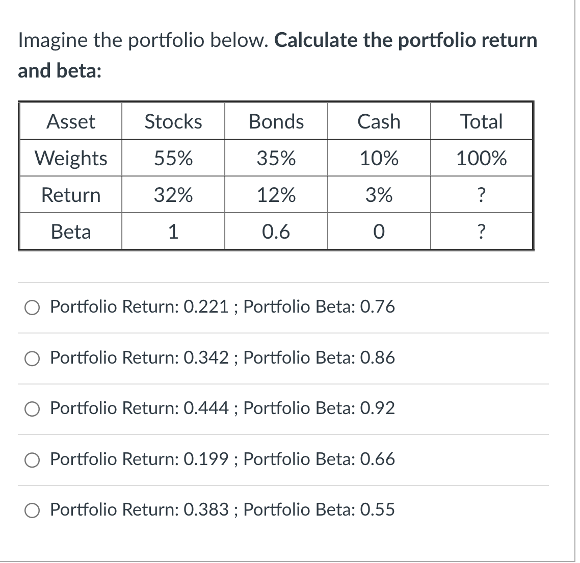 Solved Imagine the portfolio below. Calculate the portfolio | Chegg.com