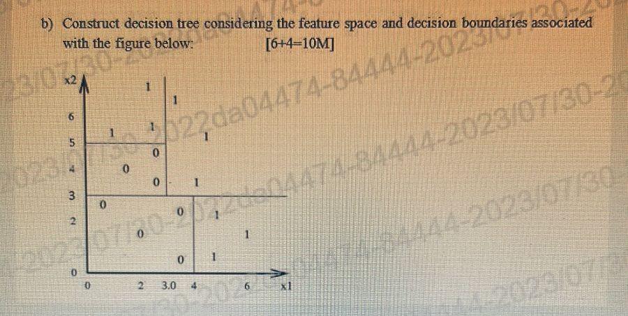 Solved b) Construct decision tree considering the feature | Chegg.com Solved b) Construct decision tree considering the feature | Chegg.com