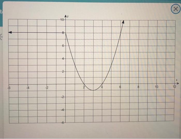 Solved Use the graph to determine the following. a. the | Chegg.com