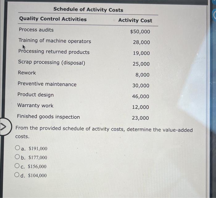 Solved From the provided schedule of activity costs, | Chegg.com