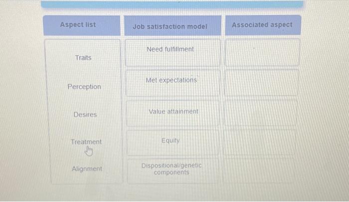 Solved Aspect list Traits Perception Desires Treatment | Chegg.com