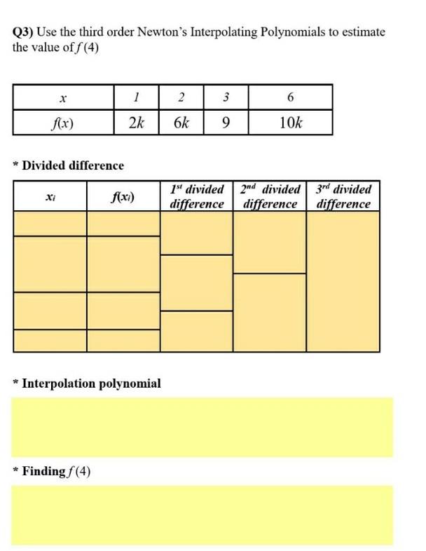 Solved Q3) Use the third order Newton's Interpolating | Chegg.com
