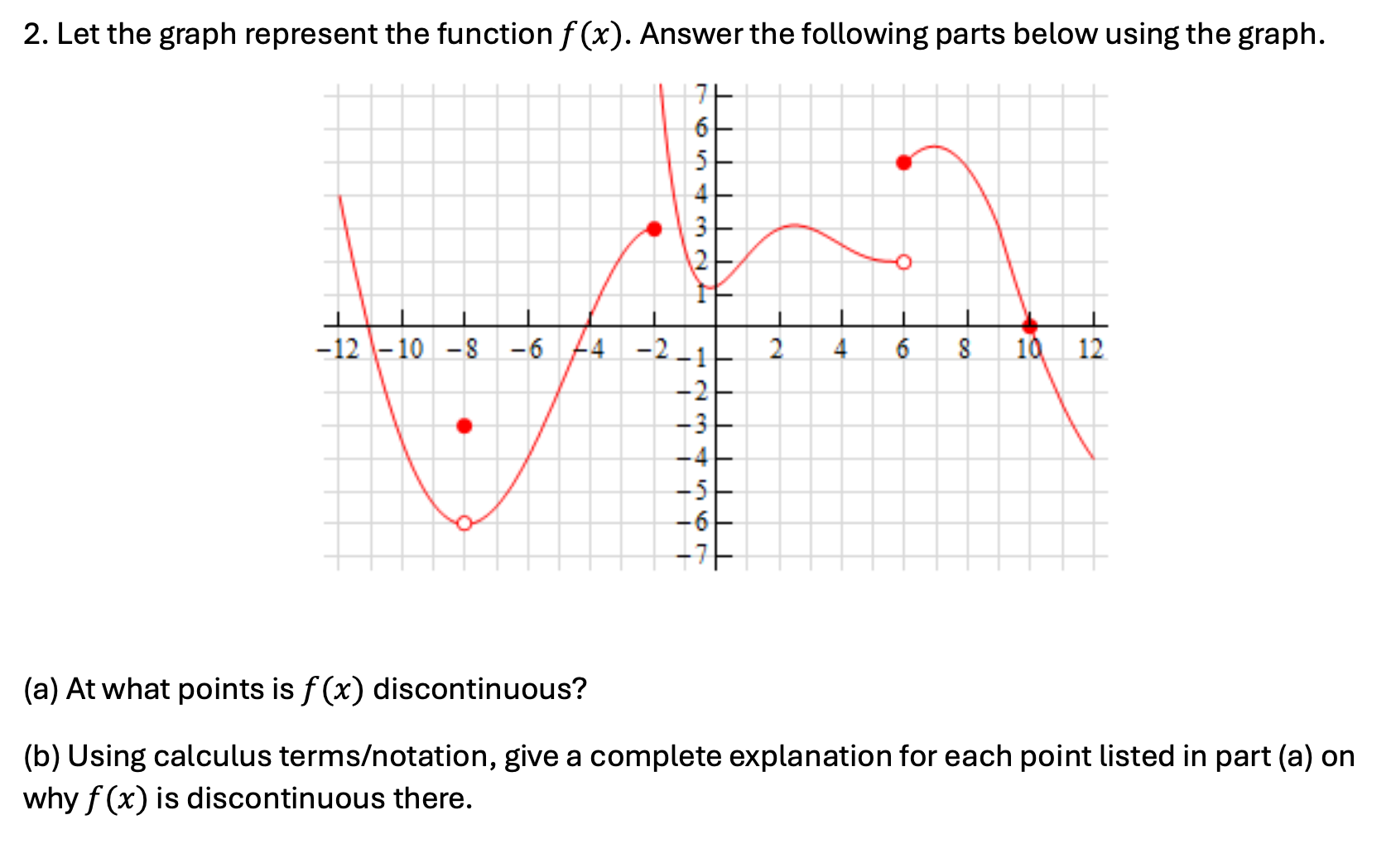 Solved Let the graph represent the function f(x). ﻿Answer | Chegg.com