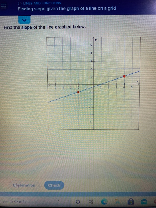 Solved O LINES AND FUNCTIONS Finding slope given the graph | Chegg.com