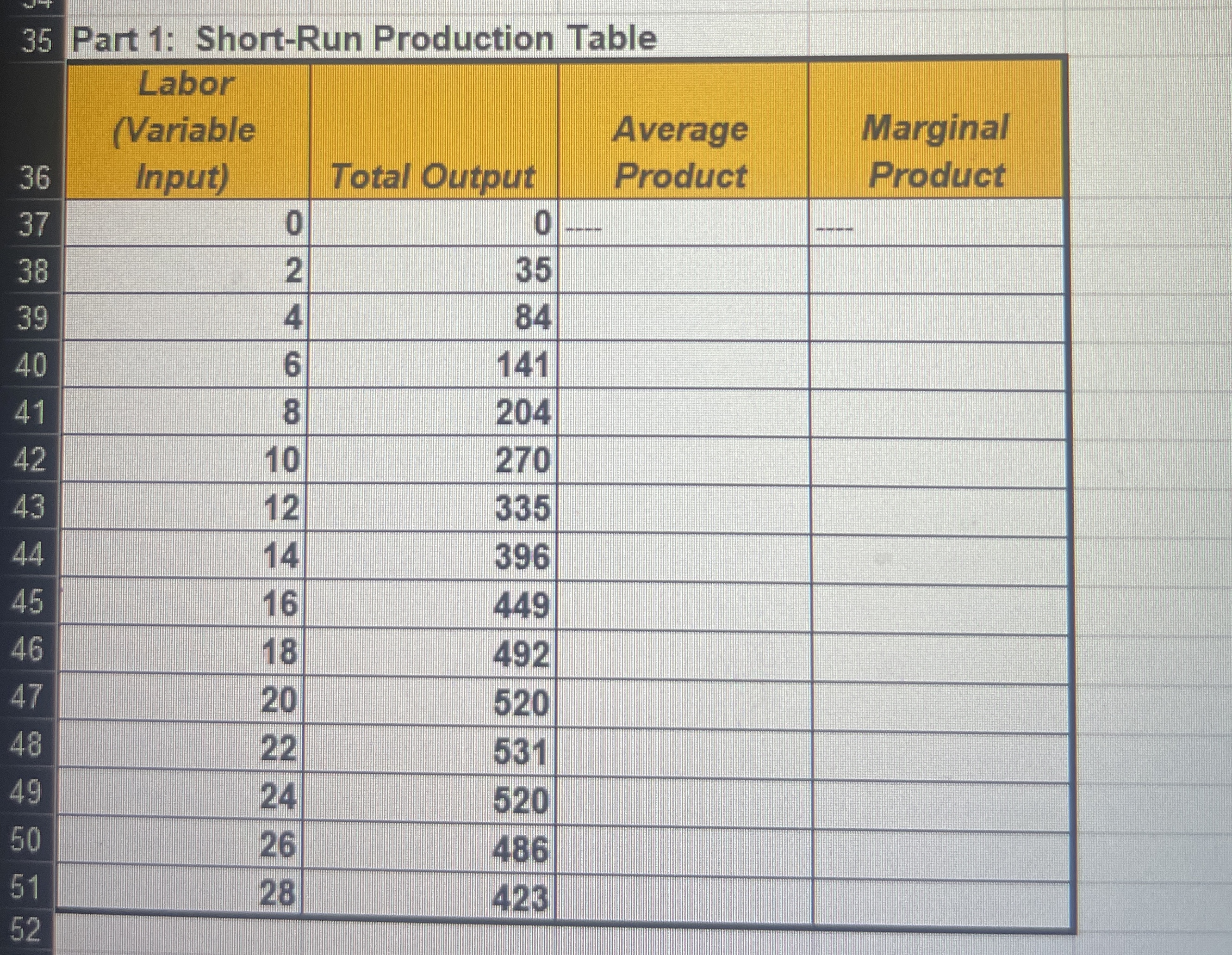 Solved 35 ﻿Part 1: Short-Run Production Table\table[[Labor | Chegg.com