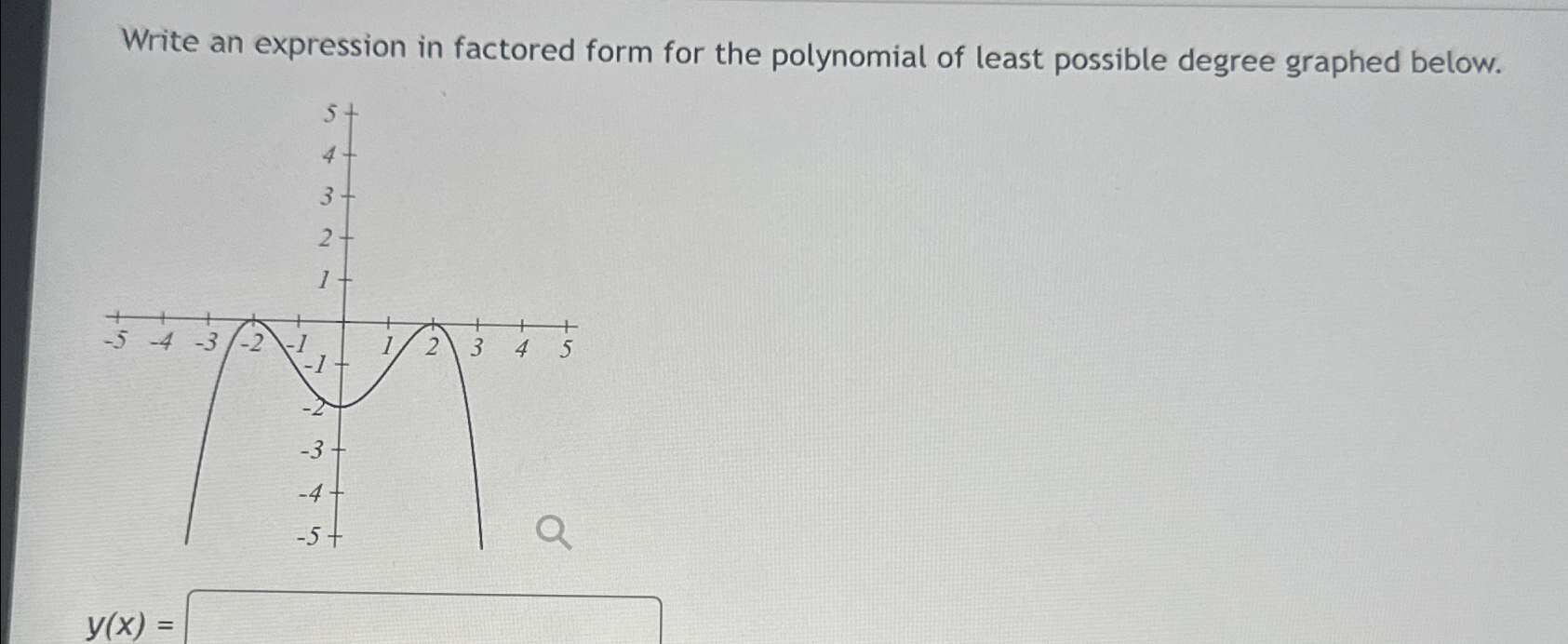 Solved Write an expression in factored form for the | Chegg.com