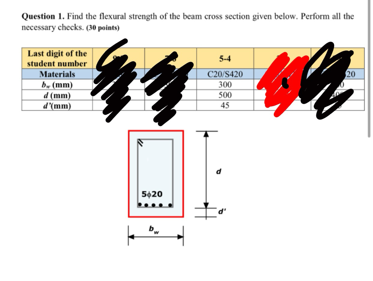 Solved Question 1. ﻿Find the flexural strength of the beam | Chegg.com